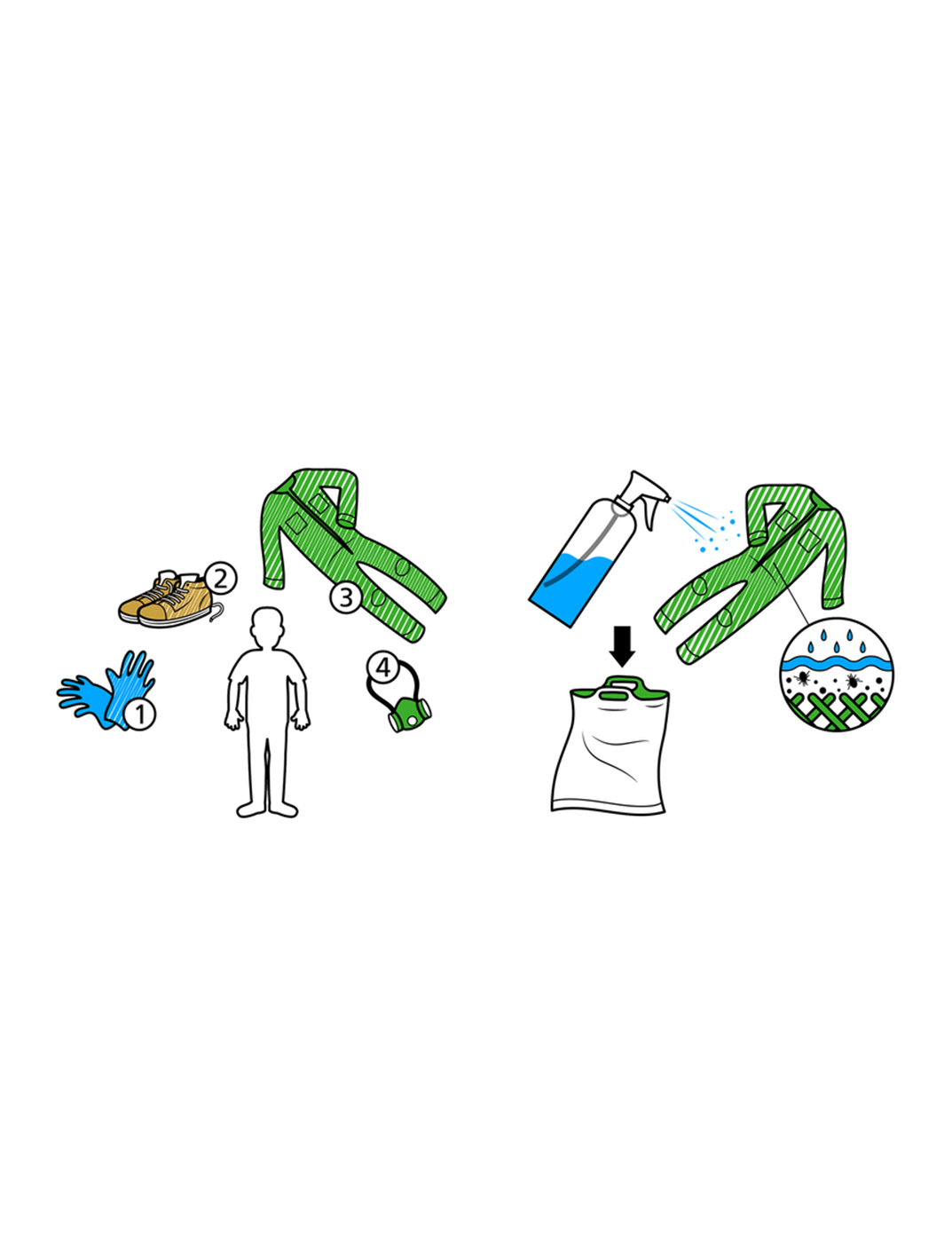 Precautionary measures for product allergies | Koppert Canada